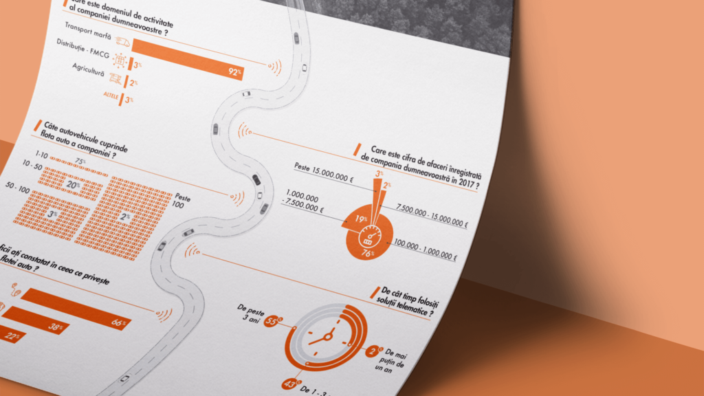 WebEye Telematics Annual report | Studio Interrobang