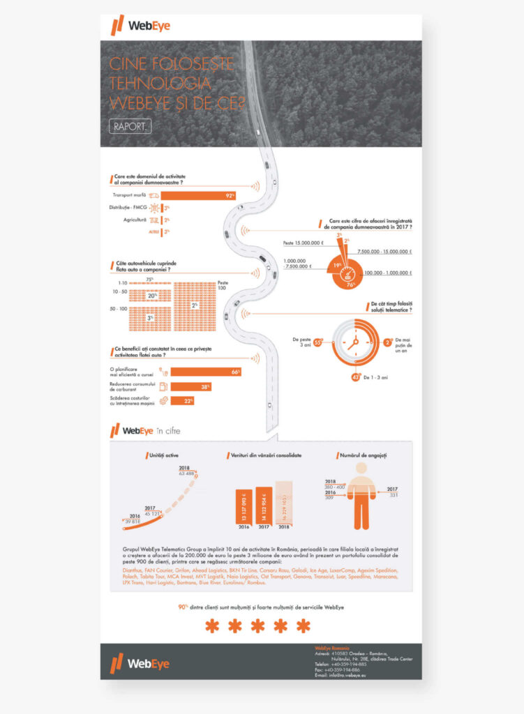 WebEye Telematics Annual report | Studio Interrobang